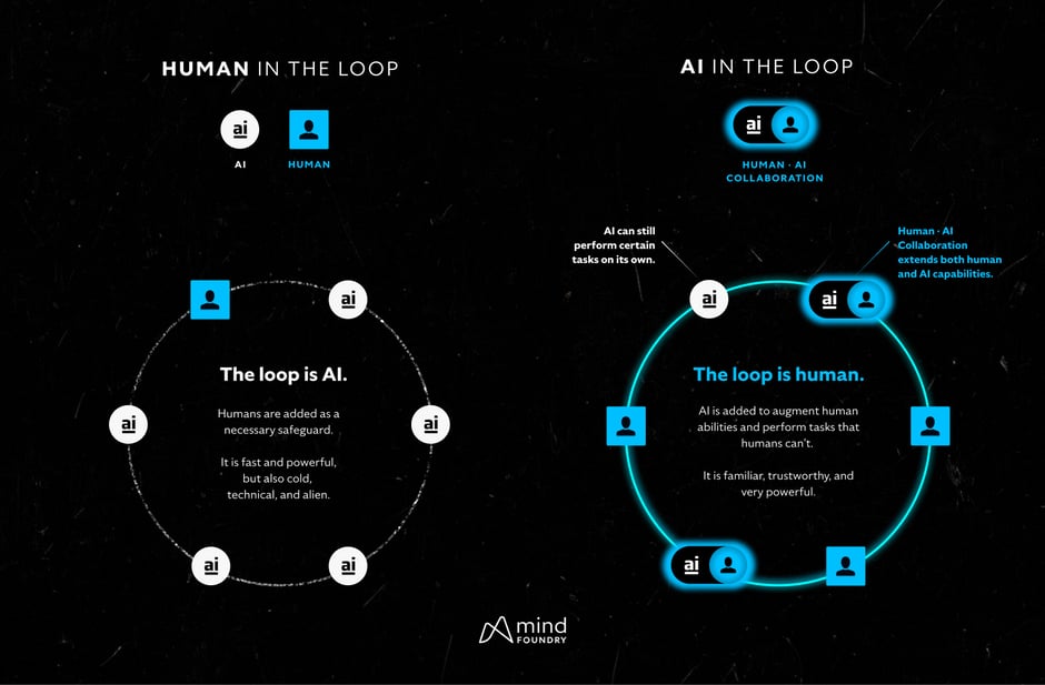 AI in the Loop